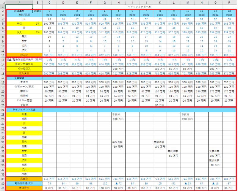 CF（キャッシュフロー）表をエクセルで作る - エクセルを使い始めた初心者向けのサイトです。